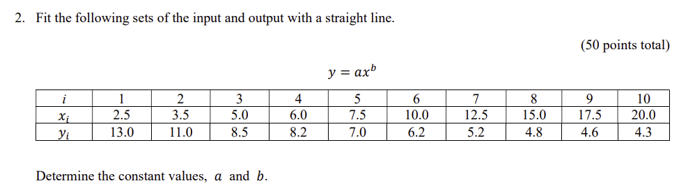 Solved Fit the following sets of the input and output with a | Chegg.com