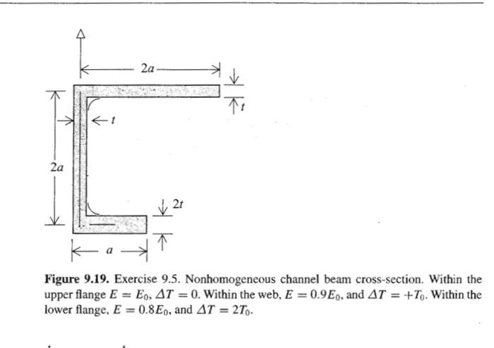 Solved A) Calculate NT, MyT and MzT for the cross-section of | Chegg.com