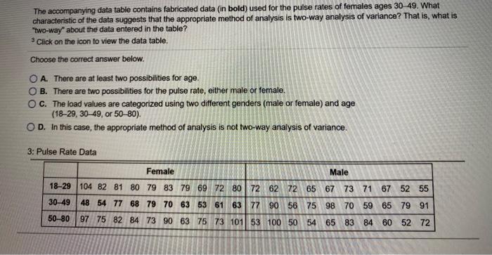 Solved The accompanying data table contains fabricated data | Chegg.com