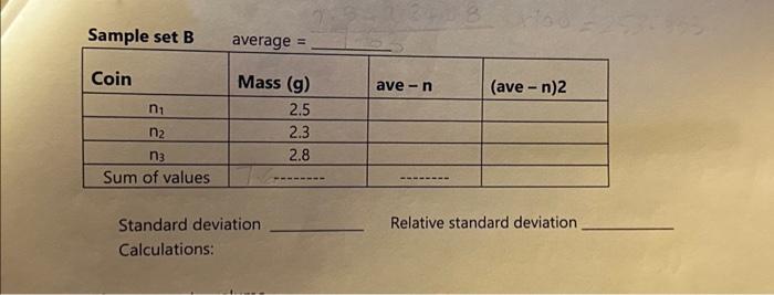 Standard deviation Relative standard deviation | Chegg.com