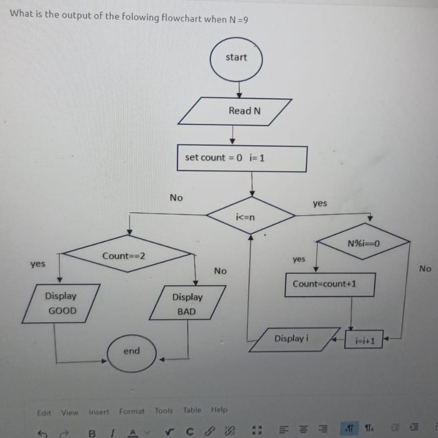 Solved What is the output of the folowing flowchart when | Chegg.com