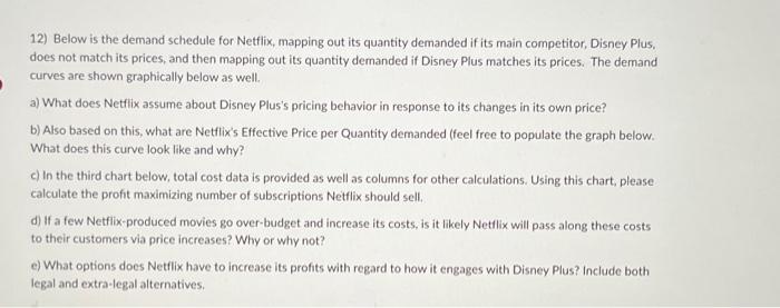 Solved 12) Below is the demand schedule for Netflix, mapping | Chegg.com