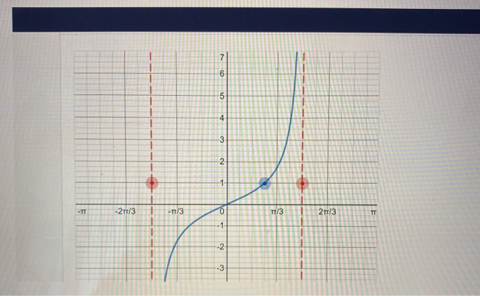 Solved QUESTION 9 • 1 POINT Graph the following function: y | Chegg.com
