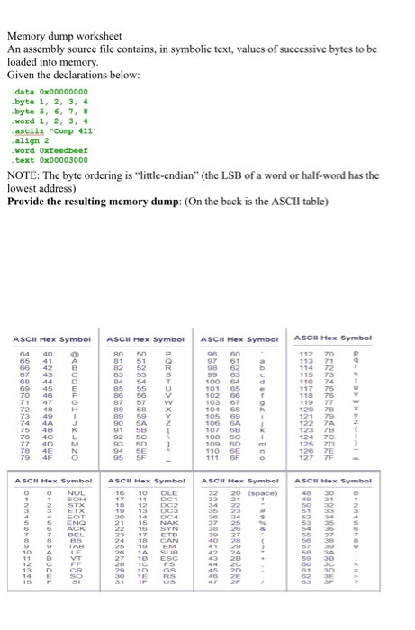 Memory dump worksheet An assembly source file | Chegg.com