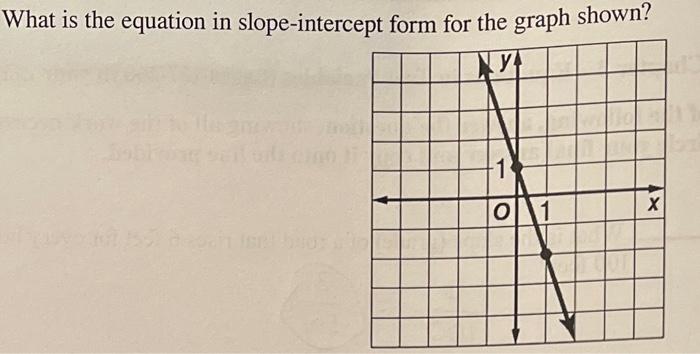 Solved What is the equation in slope-intercept form for the | Chegg.com