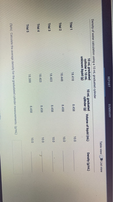 Solved REPORT SUMMARY Table view List view Density of water | Chegg.com