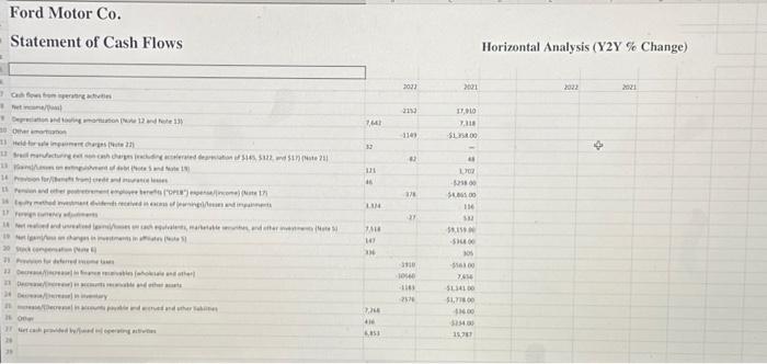 Solved we Ford Motor Co. - Statement of Cash Flows B 5 6 7 8 | Chegg.com