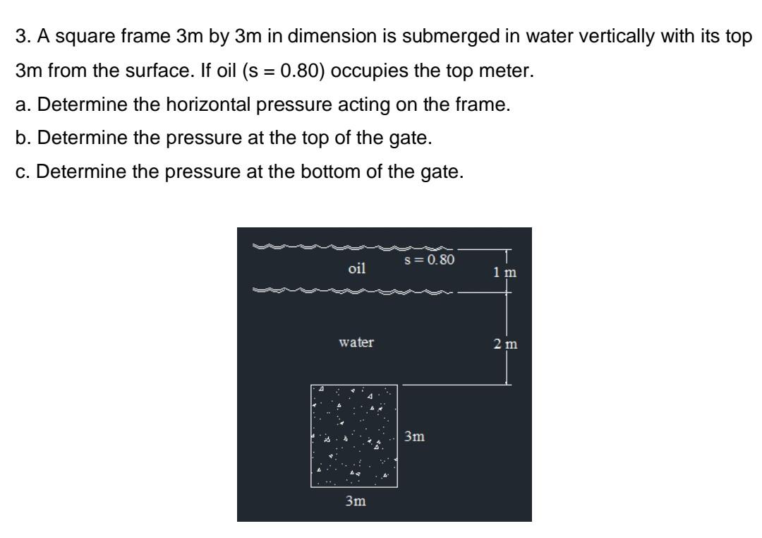 Solved 3. A square frame 3m by 3m in dimension is submerged | Chegg.com