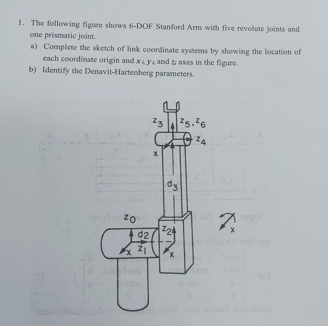 Solved 1. The following figure shows 6-DOF Stanford Arm with | Chegg.com