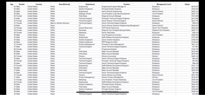 (6) Description: A downloadable spreadsheet named CV | Chegg.com