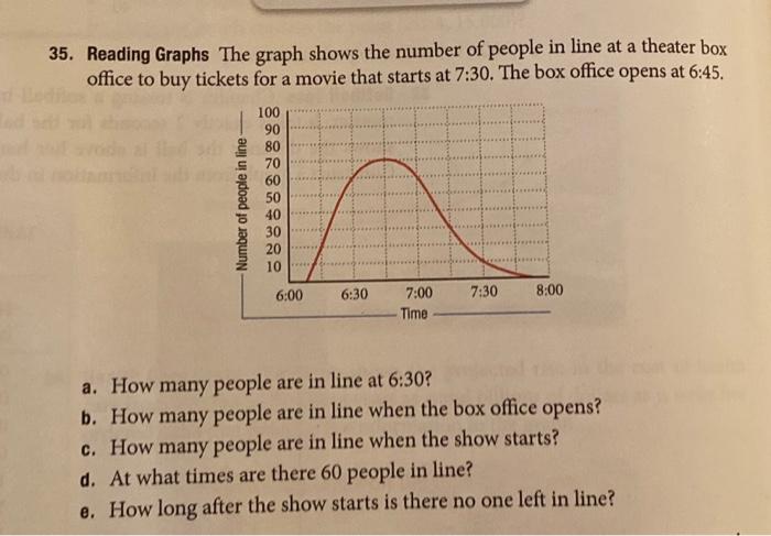 Solved 35. Reading Graphs The graph shows the number of | Chegg.com