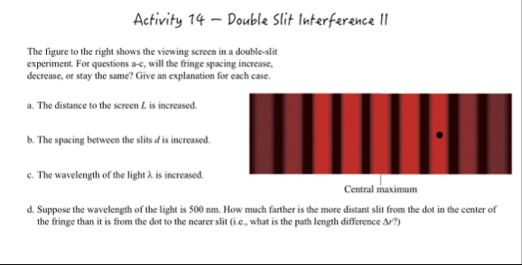 Solved Activity 14 - ﻿Double Slit Interference IIThe figure | Chegg.com