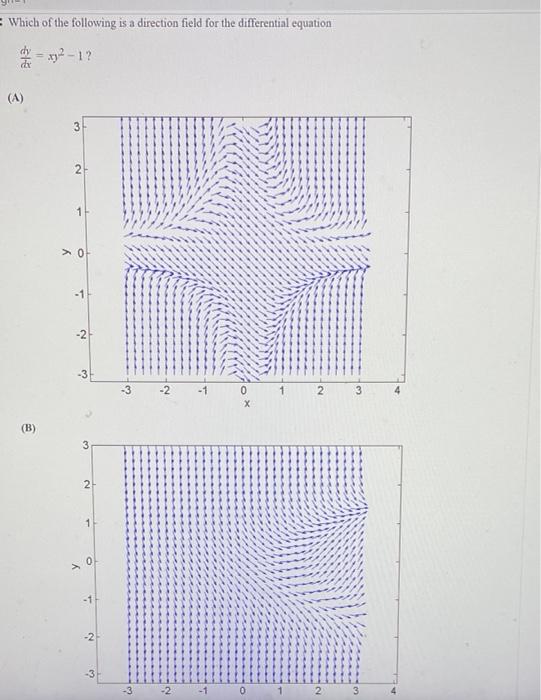 Solved Which of the following is a direction field for the | Chegg.com
