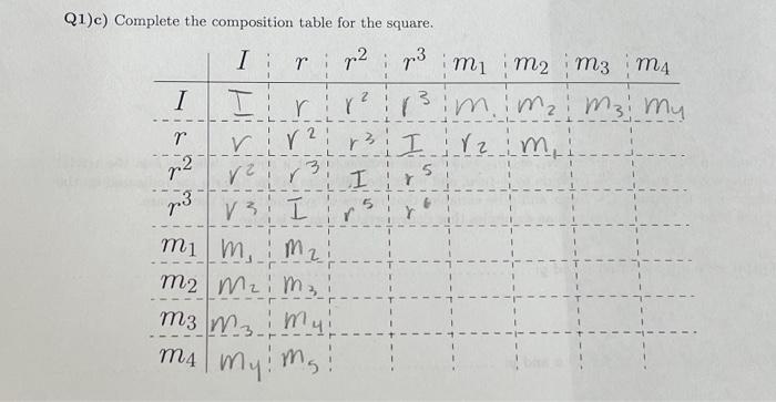 Solved Q1)c) Complete the composition table for the square. | Chegg.com