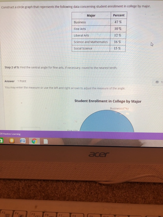 Solved Construct a circle graph that represents the | Chegg.com