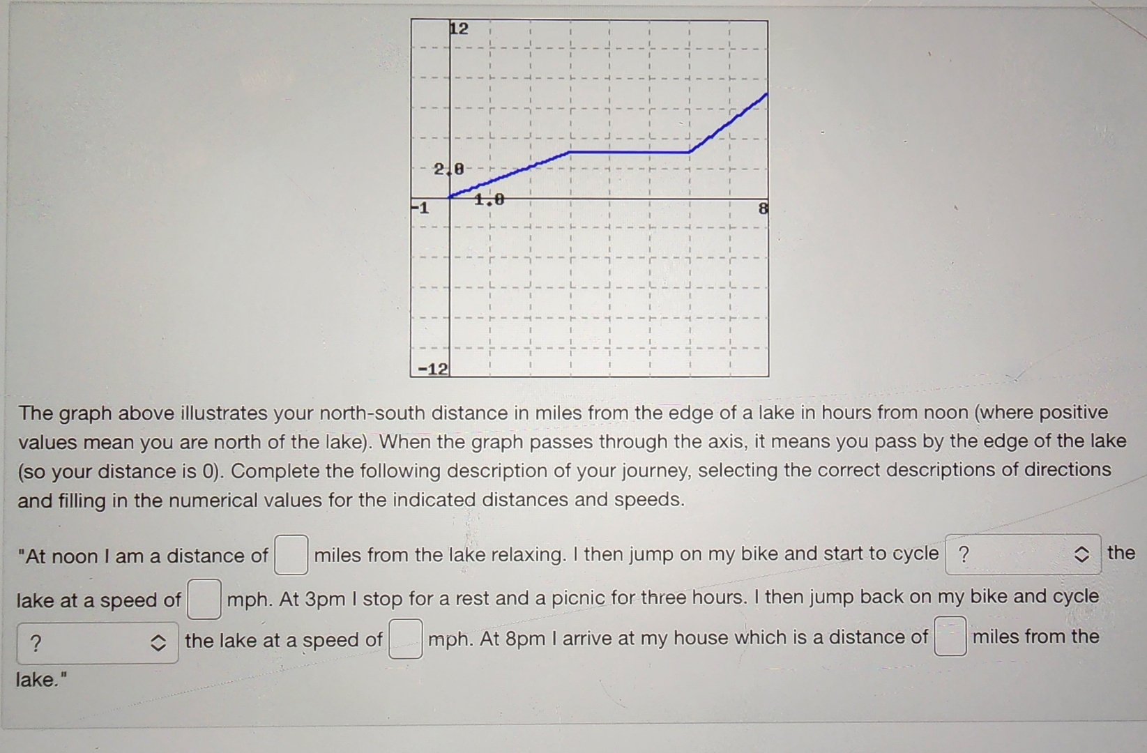 Solved The graph above illustrates your north-south distance | Chegg.com