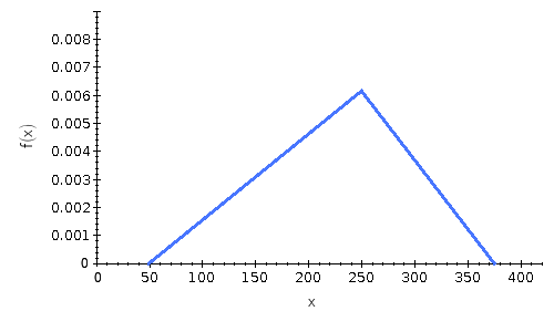 Solved A random variable has a triangular probability | Chegg.com