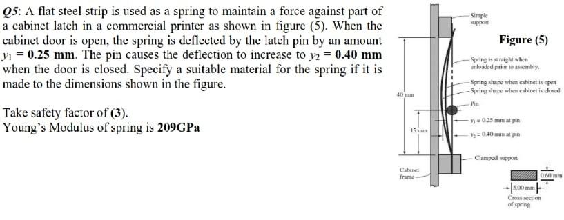 Solved Simple suppo Figure (5) Q5: A flat steel strip is | Chegg.com