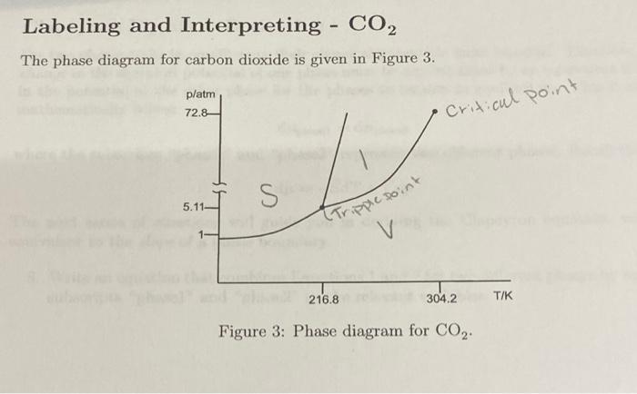 Solved - Labeling and Interpreting - CO2 The phase diagram | Chegg.com