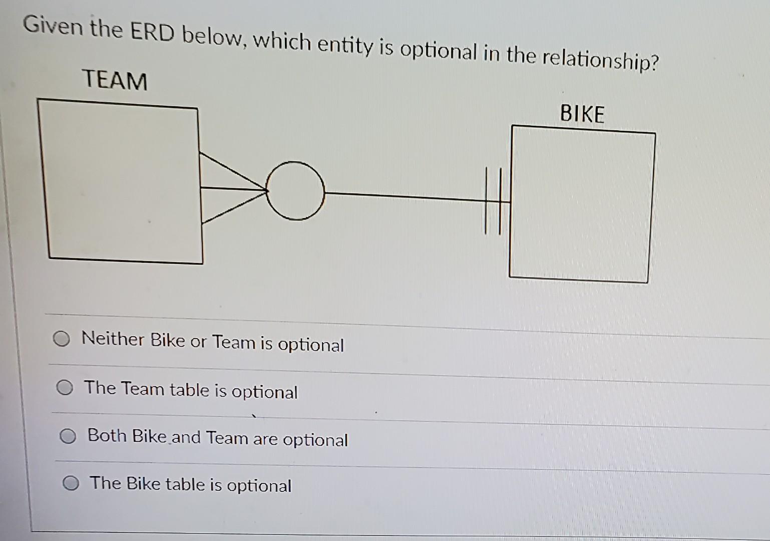 Solved Given the ERD below, which entity is optional in the | Chegg.com