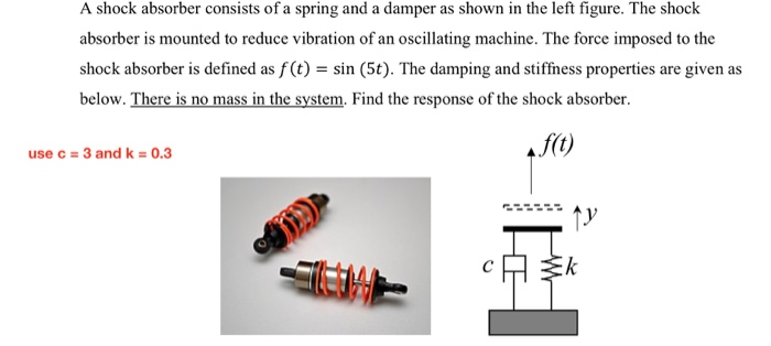 Solved A shock absorber consists of a spring and a damper as | Chegg.com