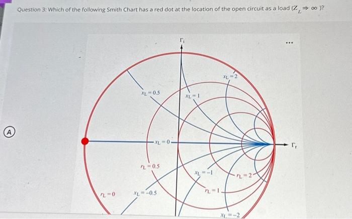 Solved Question 3: Which of the following Smith Chart has a | Chegg.com