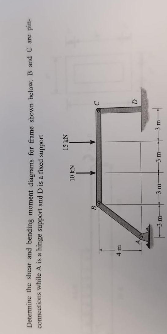 Solved Determine the shear and bending moment diagrams for | Chegg.com