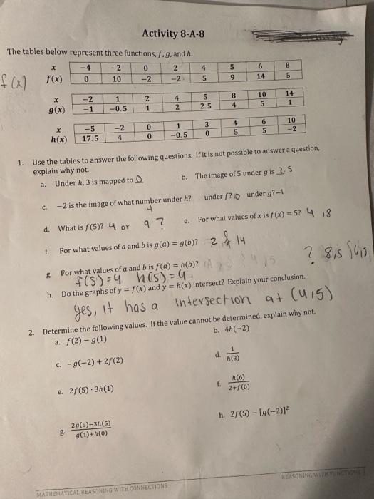 Solved The tables below represent three functions, f,g, and | Chegg.com