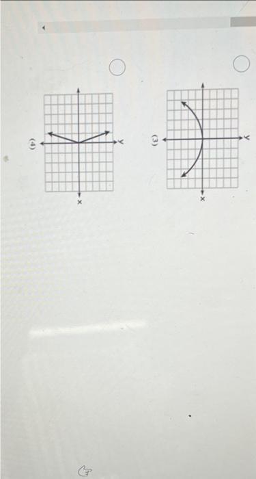 Solved Which Graph Represents A Function
