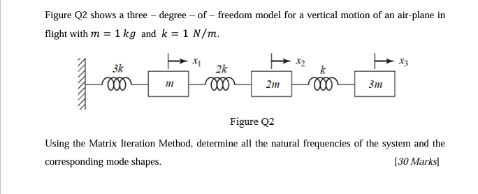 Solved Figure Q2 ﻿shows a three - ﻿degree - ﻿of - ﻿freedom | Chegg.com
