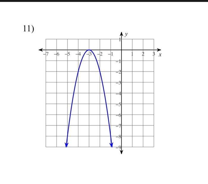 Solved Use the information provided to write the vertex form | Chegg.com