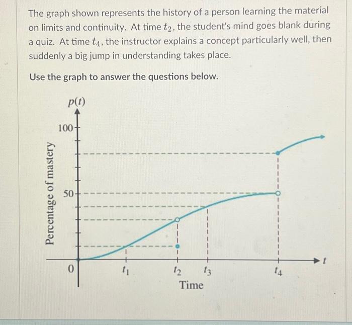 Solved Use the Learning graph above to answer this question. | Chegg.com
