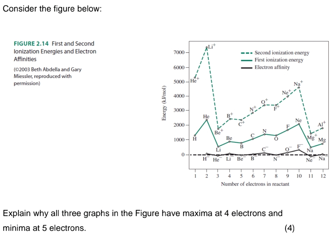 Solved Consider the figure below:FIGURE 2.14 ﻿First and | Chegg.com