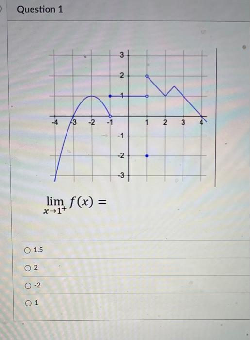Solved limx→1+f(x)= | Chegg.com