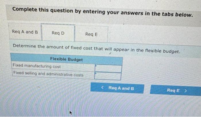 Solved Fanning Manufacturing Company established the | Chegg.com