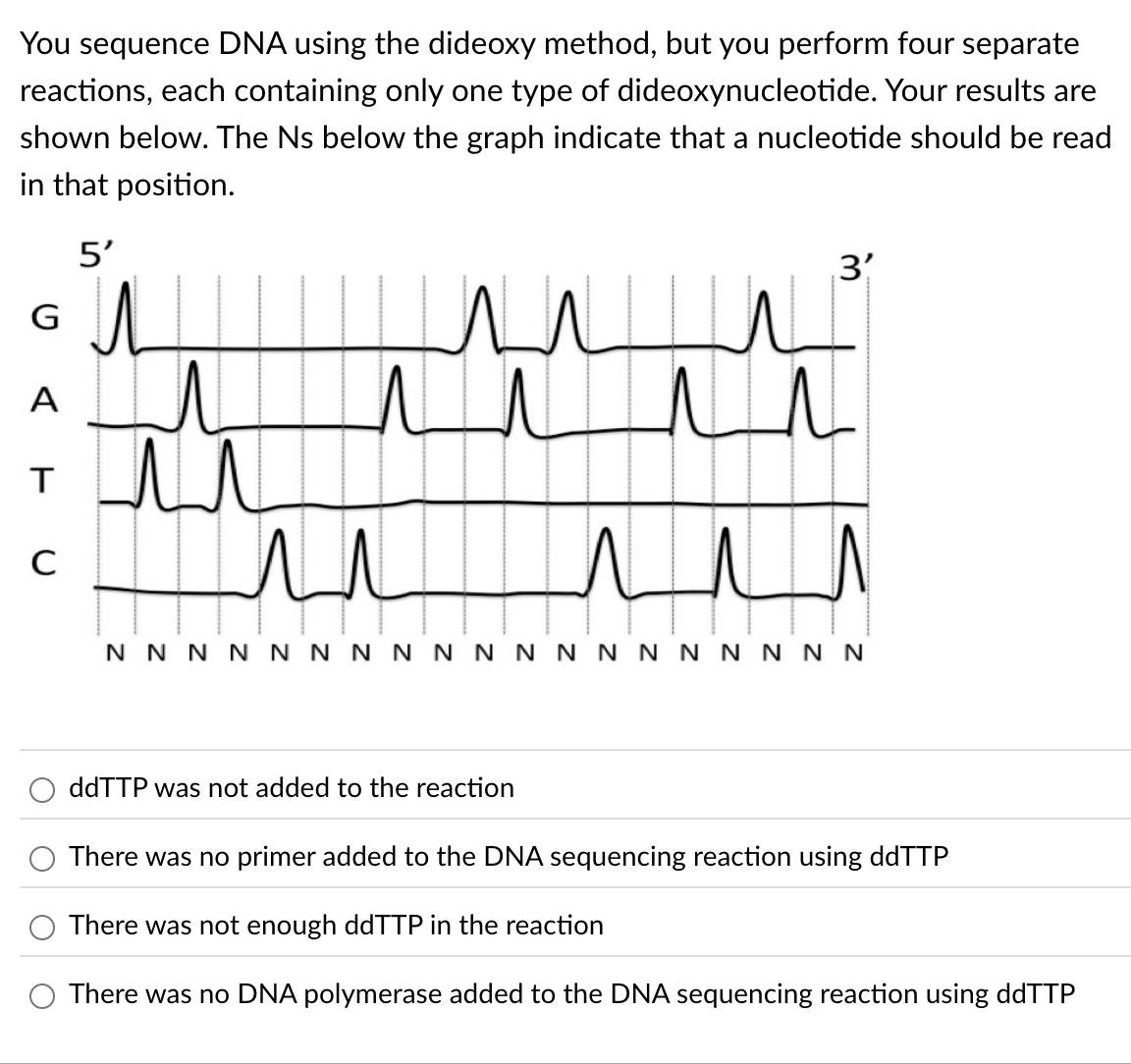 Solved You sequence DNA using the dideoxy method, but you | Chegg.com