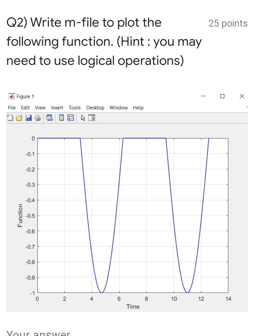 Solved 25 points Q2) Write m-file to plot the following | Chegg.com