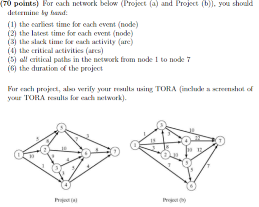 Solved ( 70 ﻿points) ﻿For each network below (Project (a) | Chegg.com
