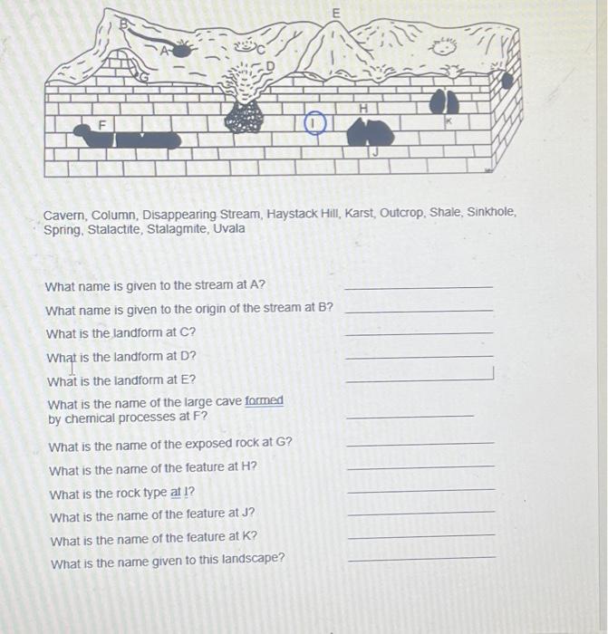 Solved Cavern, Column, Disappearing Stream, Haystack Hill, | Chegg.com