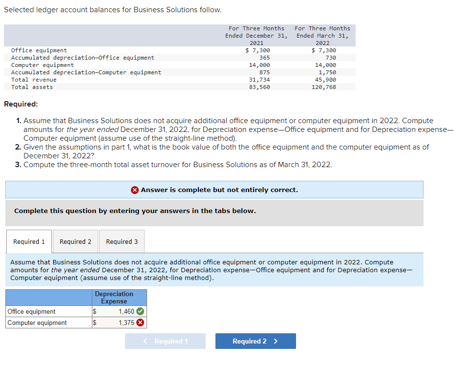 Solved Selected ledger account balances for Business | Chegg.com