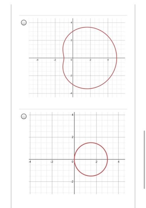 Solved Which one is the graph of the polar curve r = 3 cos | Chegg.com