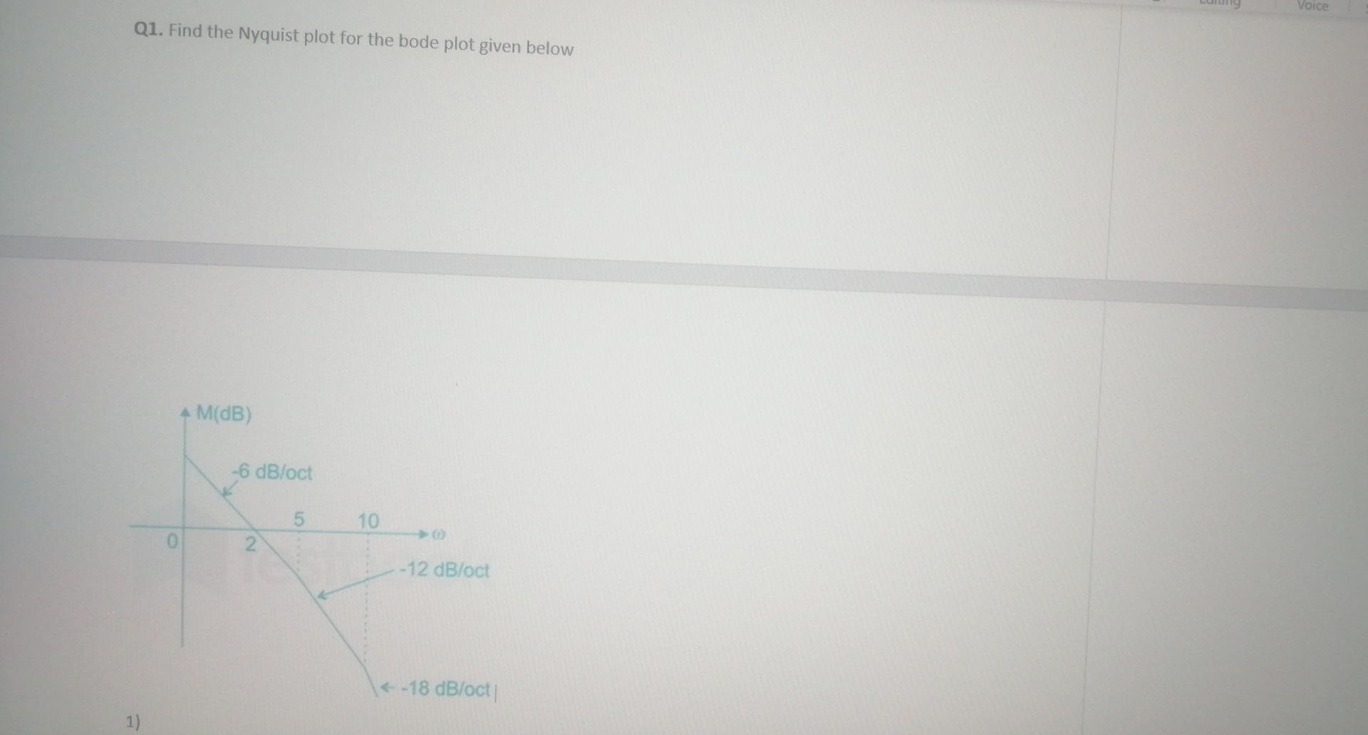 Solved Q1. Find the Nyquist plot for the bode plot given | Chegg.com