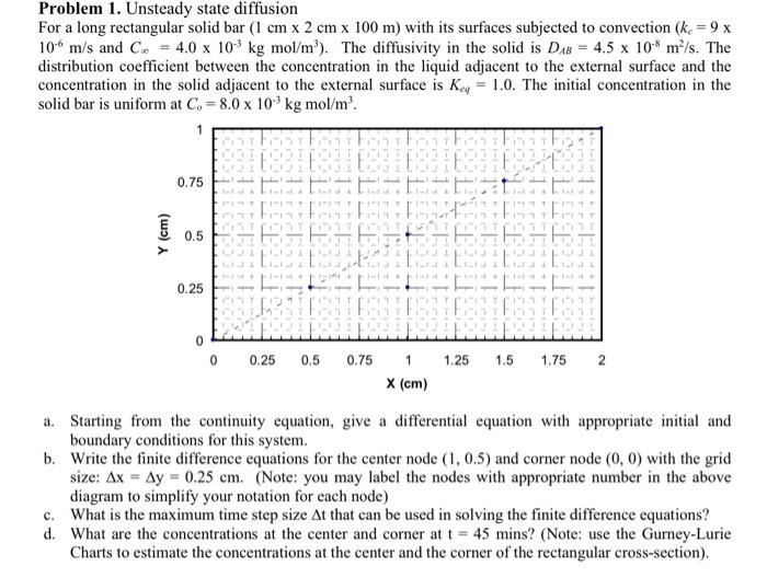 Solved Problem 1. Unsteady state diffusion For a long | Chegg.com