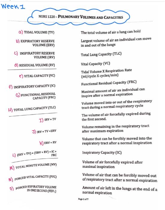 Solved veek 1 NURS 1220 - Pulmonary Volumes and CAPacities | Chegg.com