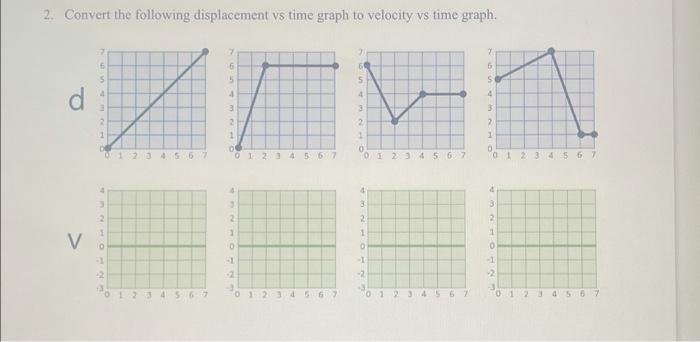 Solved 2. Convert the following displacement vs time graph | Chegg.com