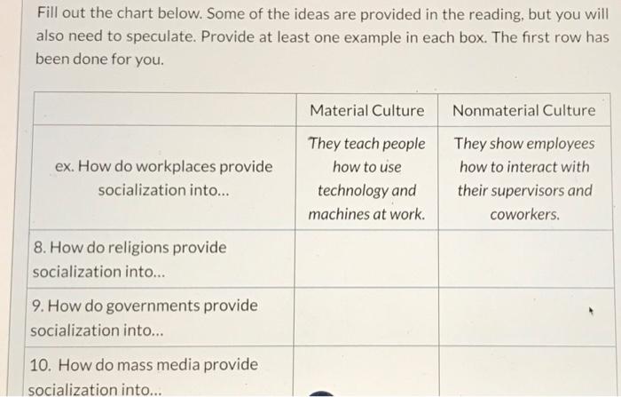 Fill out the chart below. Some of the ideas are | Chegg.com