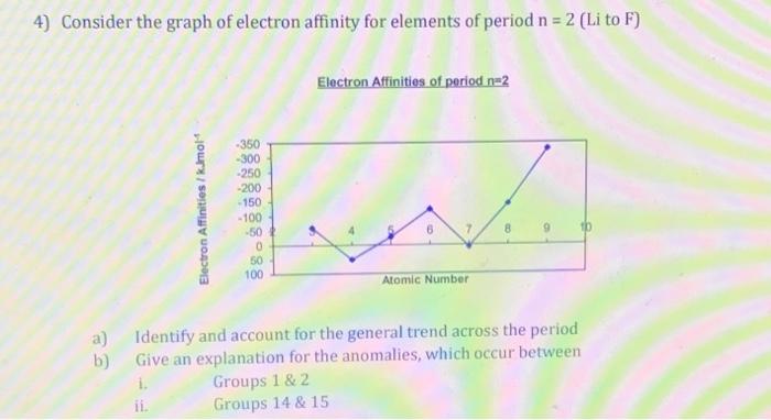 Solved 4) Consider the graph of electron affinity for | Chegg.com