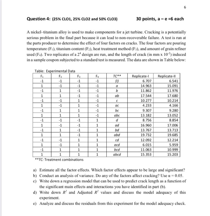 Question 4: (25% CLO1, 25% CLO2 and 50% CLO3) 30 | Chegg.com