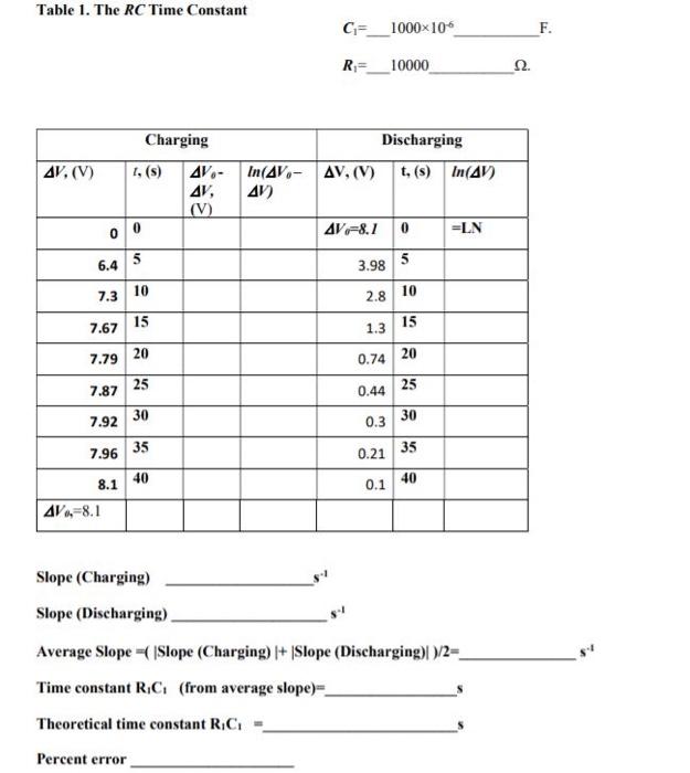 Solved Table 1. The RC Time Constant G- 1000x106 F. R= 10000 | Chegg.com
