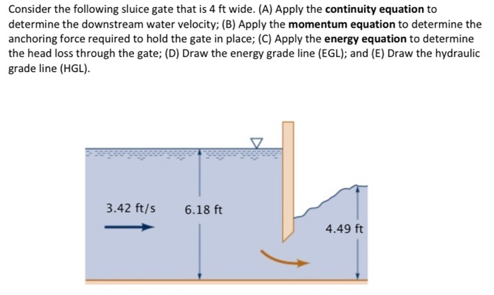 Solved Consider the following sluice gate that is 4 ft wide. | Chegg.com